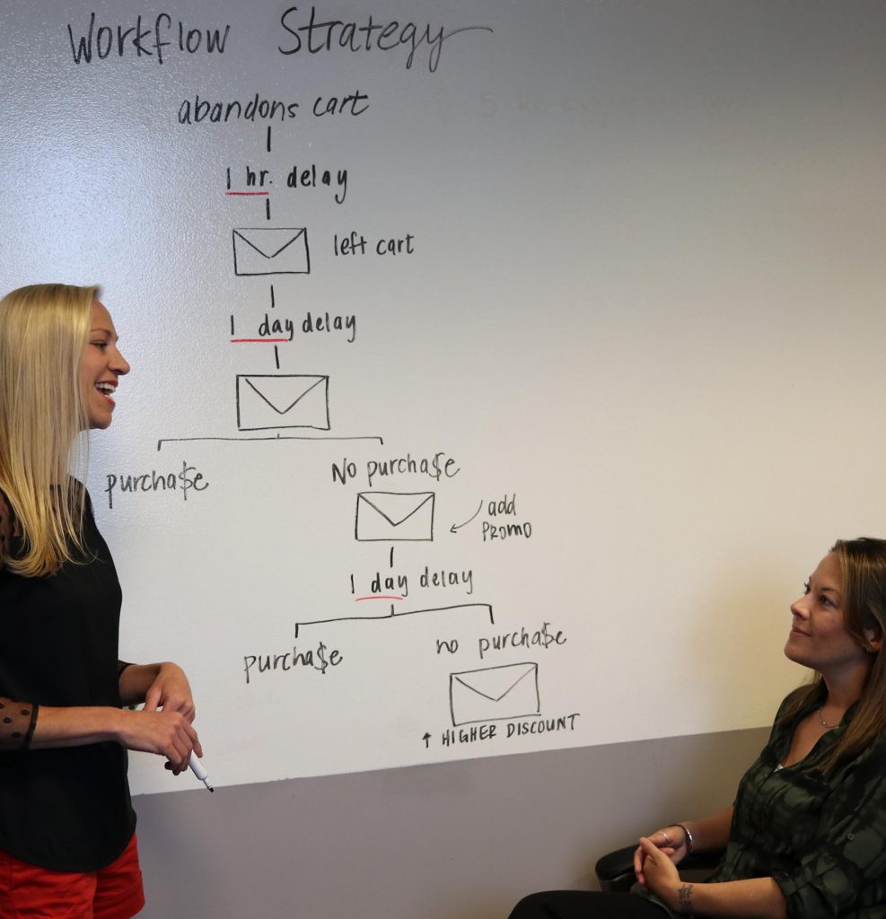 Email Marketing Services NZ | Flow Marketing